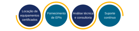 A Rentalcom ajuda sua obra a alcançar a meta de acidente zero